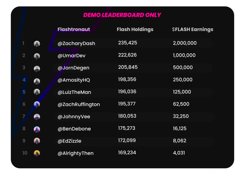 Flashstake | The Time Travel of Money - Flashstake