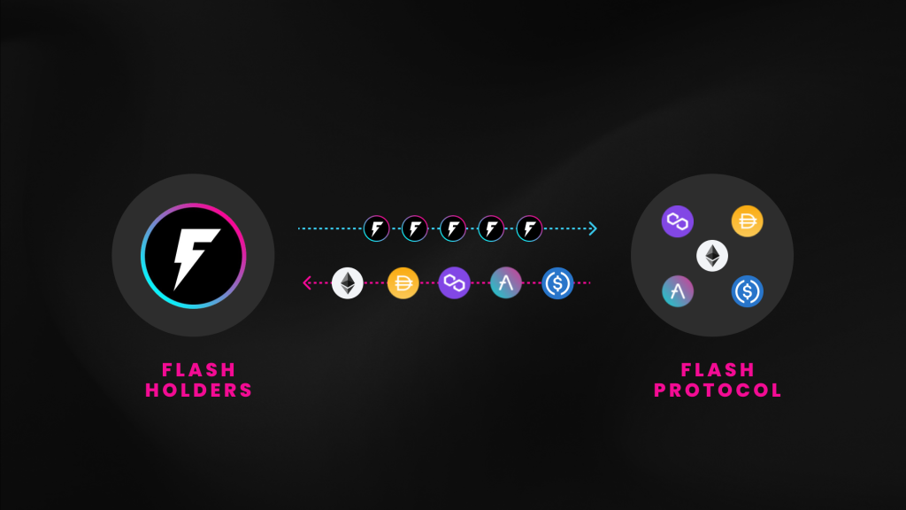 FLASH Token - Flashstake